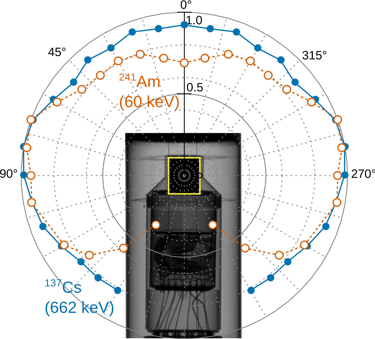 Results from radioactivity project invaluable in event of a nuclear ...